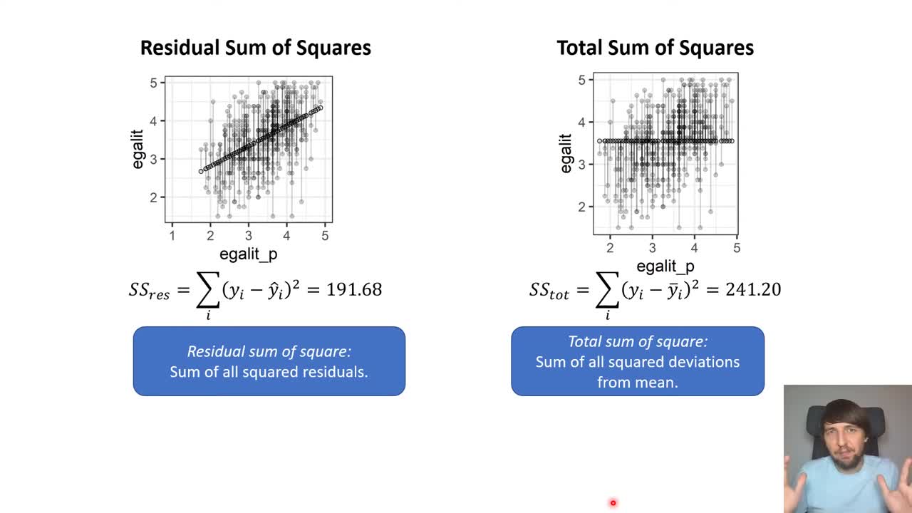 - MSc Statistics, Lecture 6: Coefficient of Determination 2