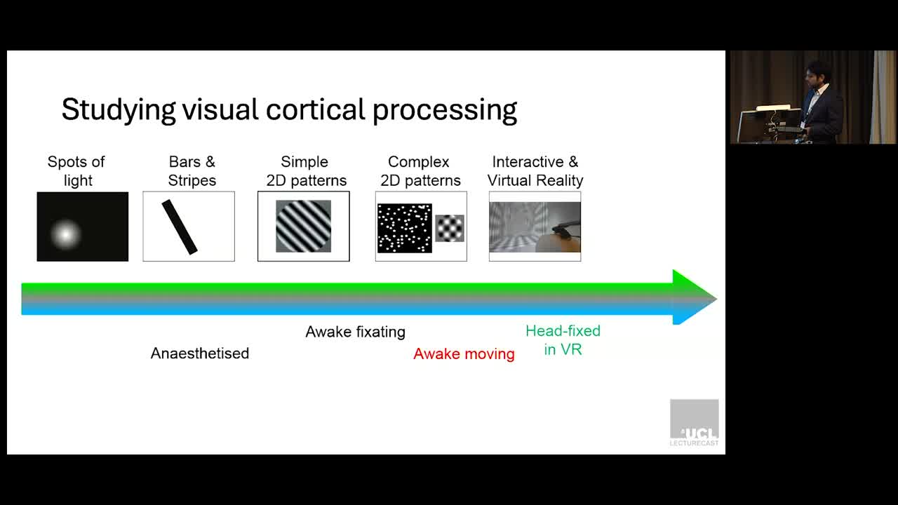 - Professor Aman Saleem talk at the 2024 UCL Neuroscience Symposium
