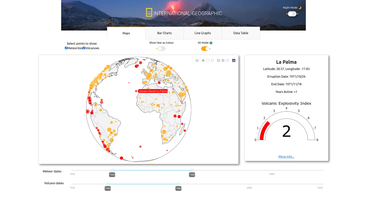 - COMP0034 CW1 GROUP 14 DEMO