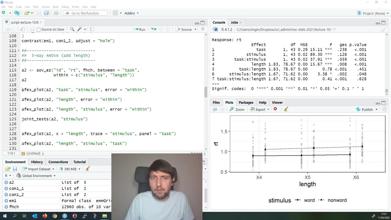 - MSc Statistics, Lecture 10: 3-way plot in R