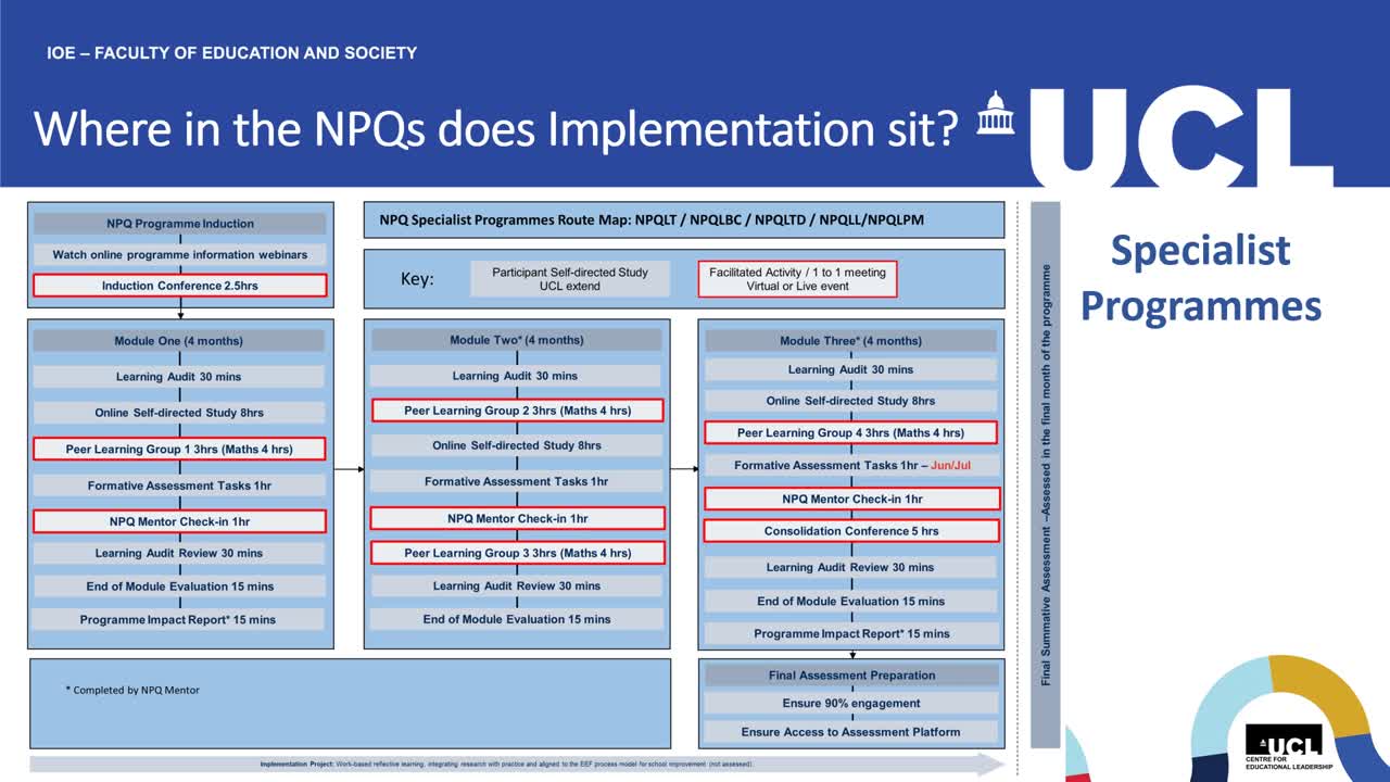 - NPQ Induction 6 - Implementation Project