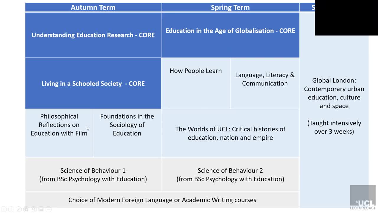 - BA Education Studies: new students (2022-3) module selection video
